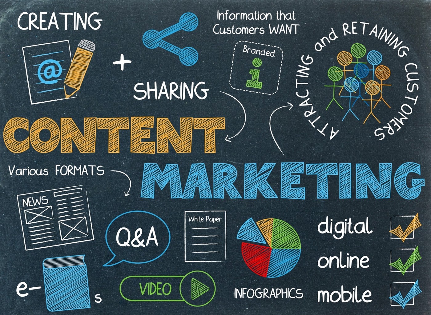 Apa Itu Content Marketing ? Dan Cara Membuat Konten yang Menarik